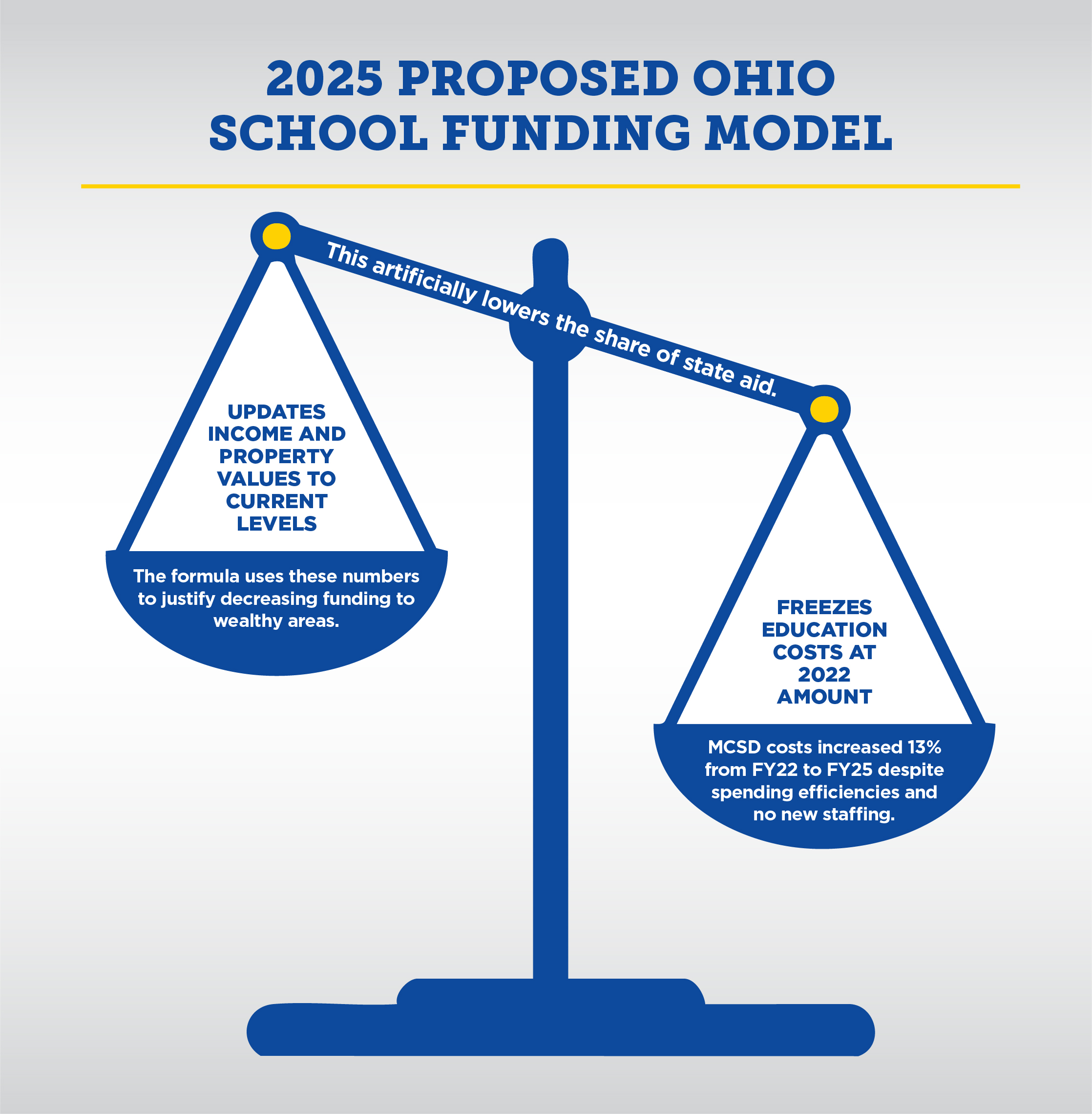State Funding Overview