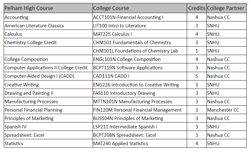 College Credit