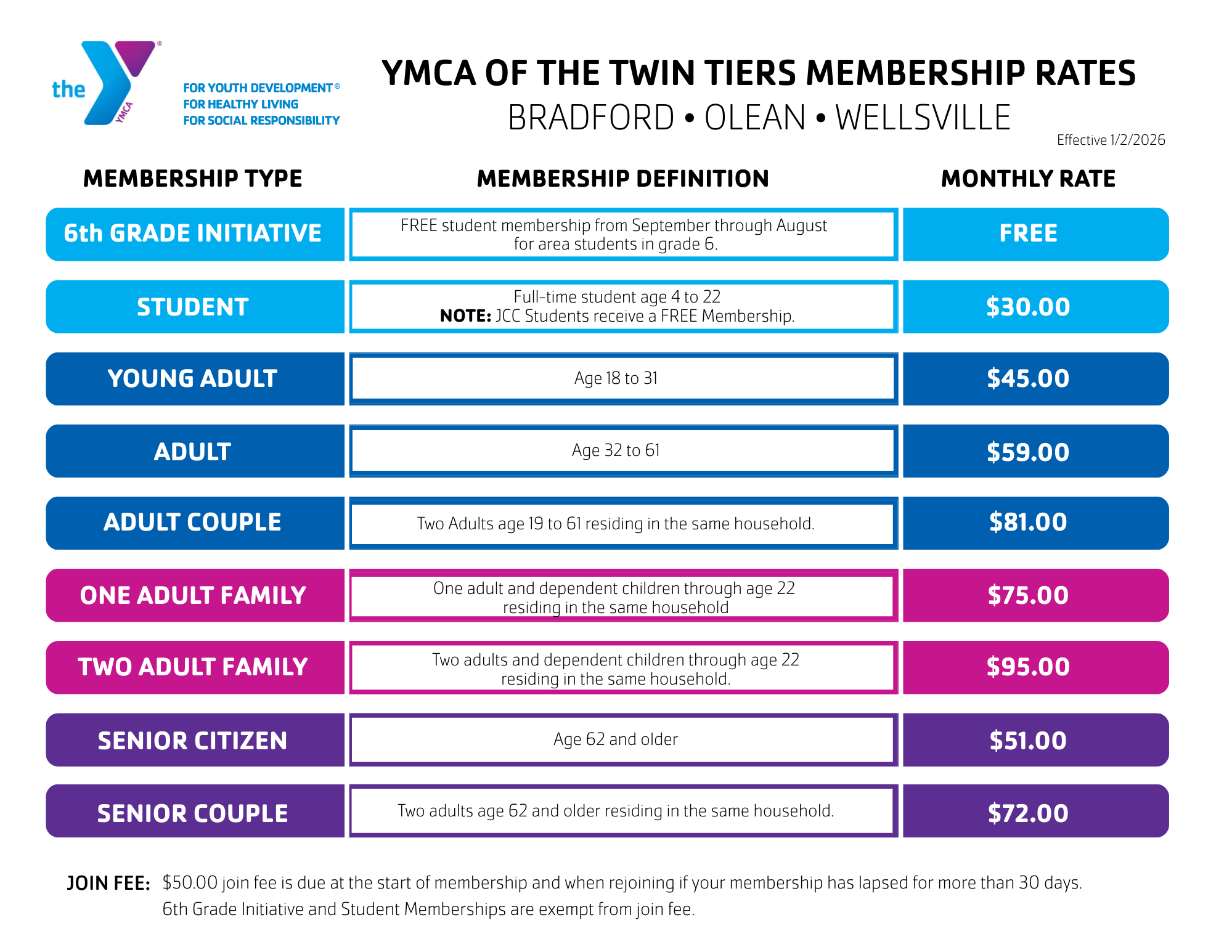 Membership